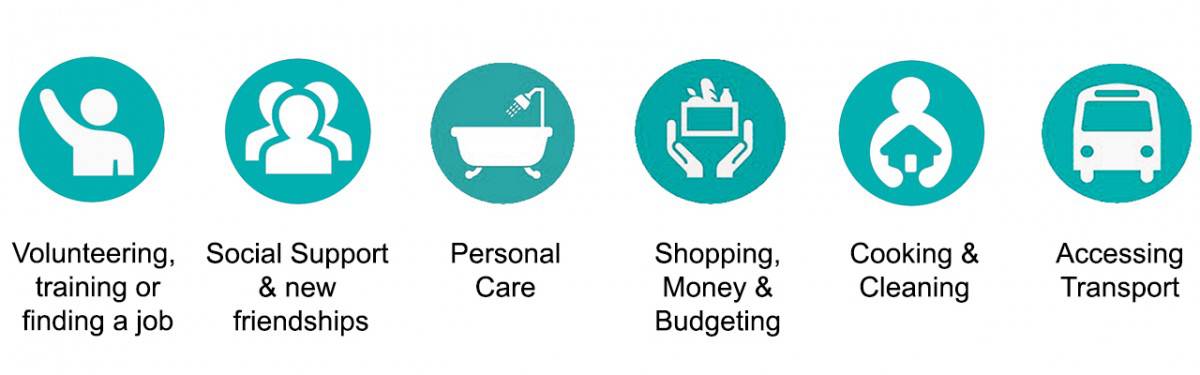 Disability Services - GWC Community Services